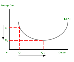 Economies of Scale (Definition and 8 Examples) - BoyceWire
