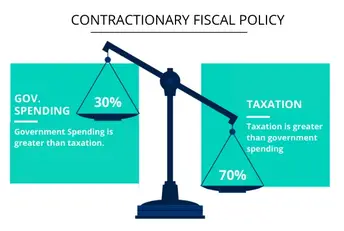 Government And Fiscal Policy Better Budgets: Have We Succeeded In