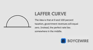 Laffer Curve Wrong