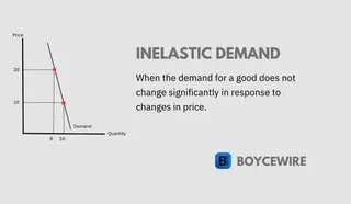 Inelasticity Of Demand